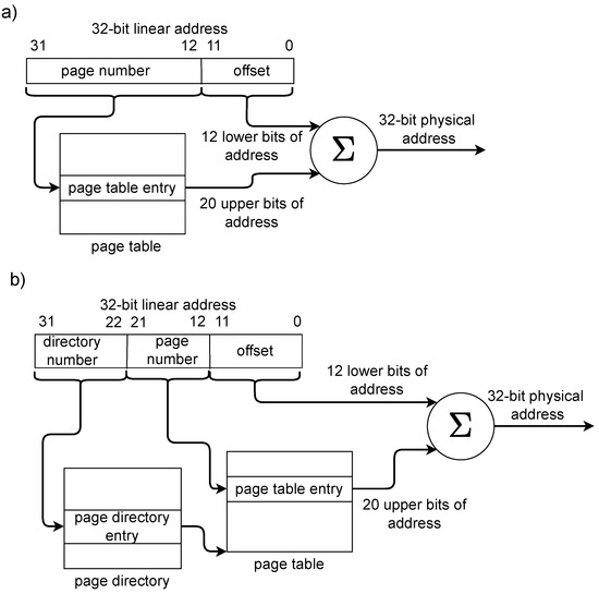 Versatile DMA Engine for High-Energy Physics Data Acquisition ...