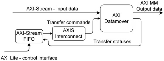 Versatile DMA Engine for High-Energy Physics Data Acquisition ...