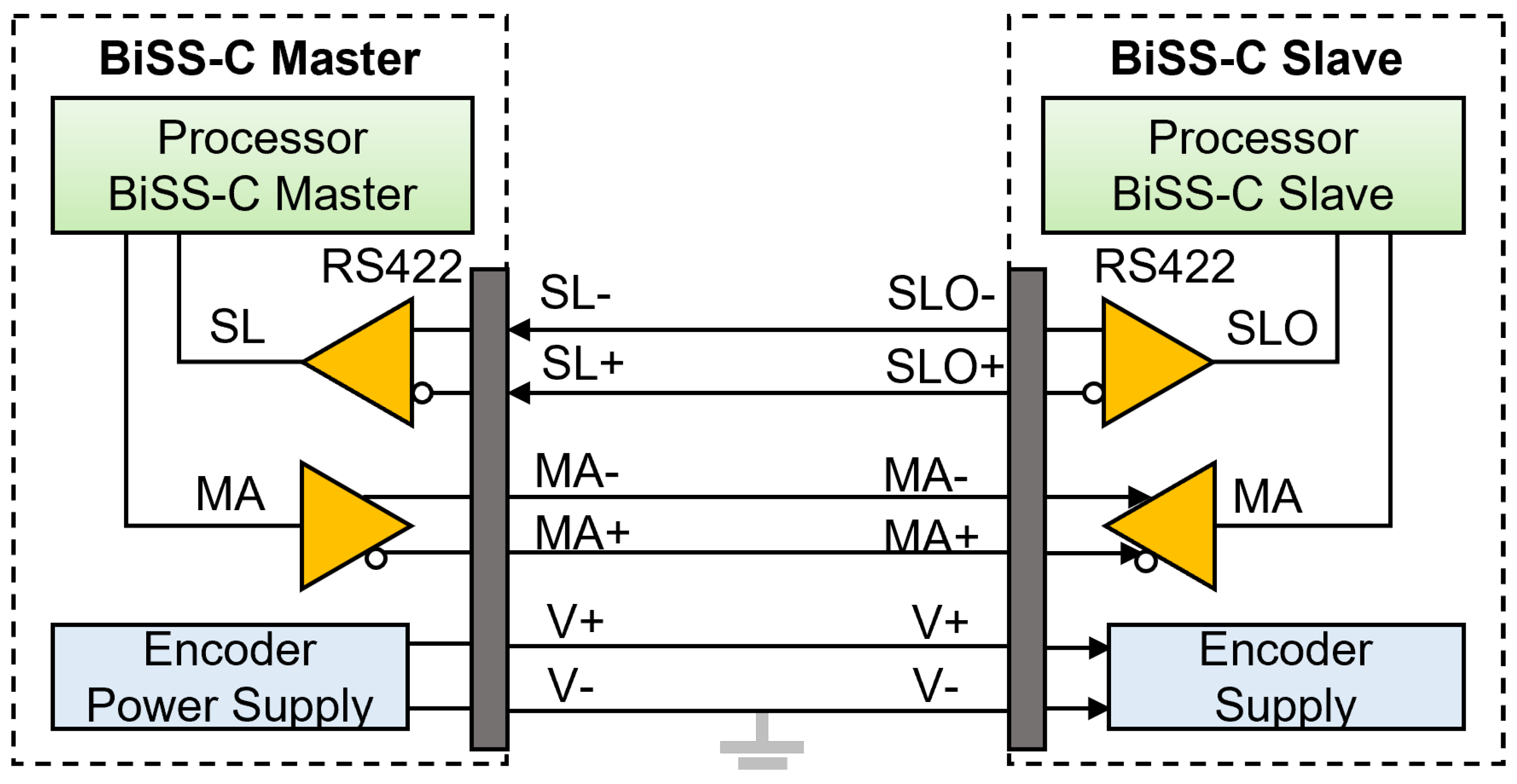 CLB-Based Development of BiSS-C Interface Master for Motor Encoders