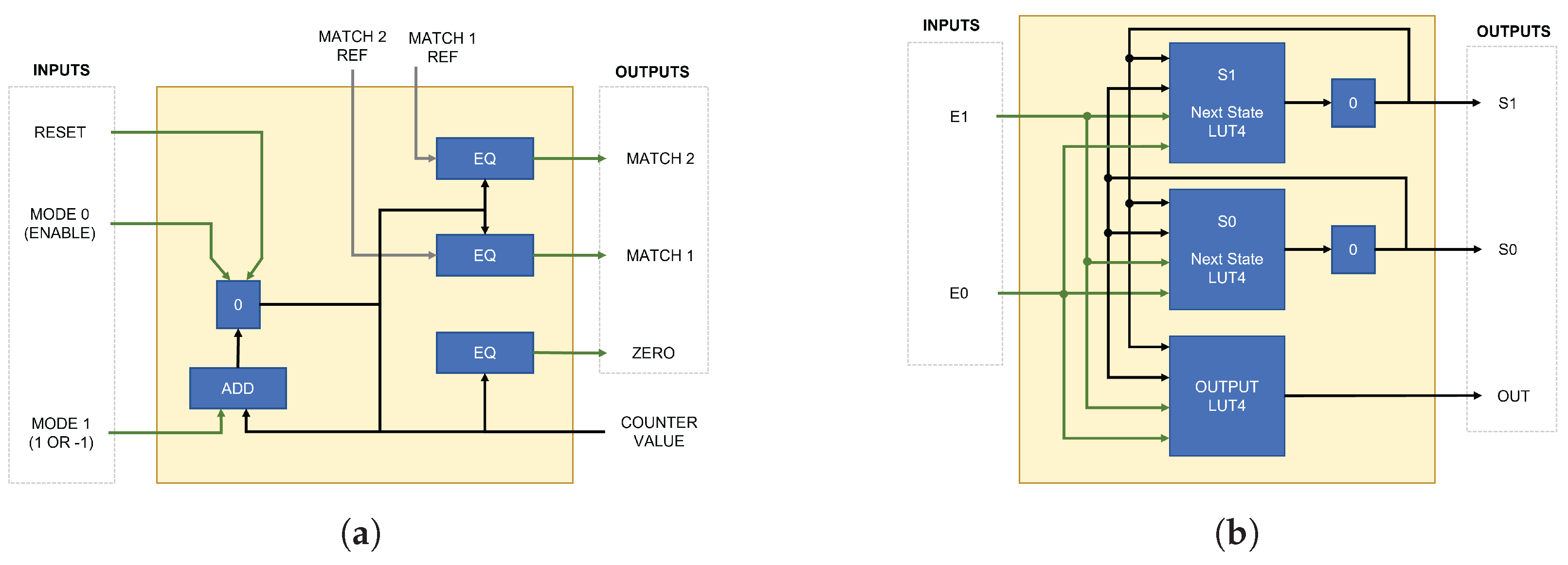 CLB-Based Development of BiSS-C Interface Master for Motor Encoders