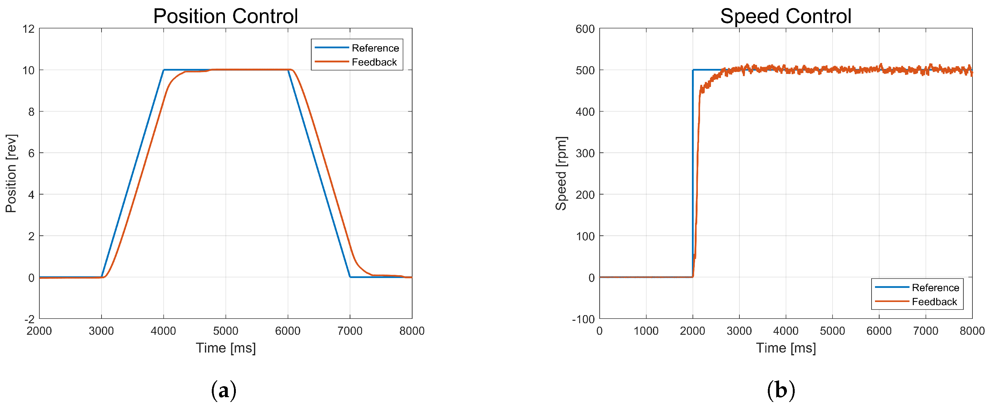 CLB-Based Development of BiSS-C Interface Master for Motor Encoders