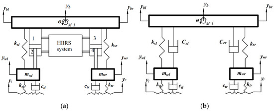 Hydraulic Integrated Interconnected Regenerative Suspension ...