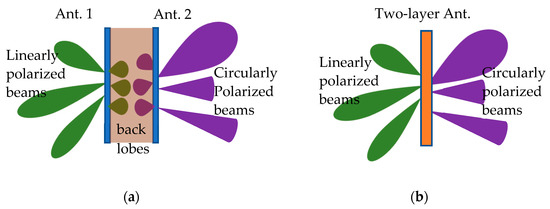 Synthesis of Non-Mirror-Symmetrical Far-Field Patterns Using Two Parallel Current Sheets