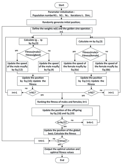 Phase-Only Pattern Synthesis for Spaceborne Array Antenna Based on ...