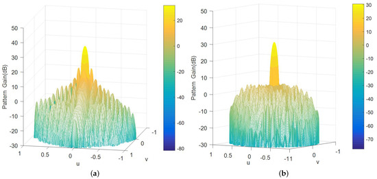 Phase-Only Pattern Synthesis for Spaceborne Array Antenna Based on ...