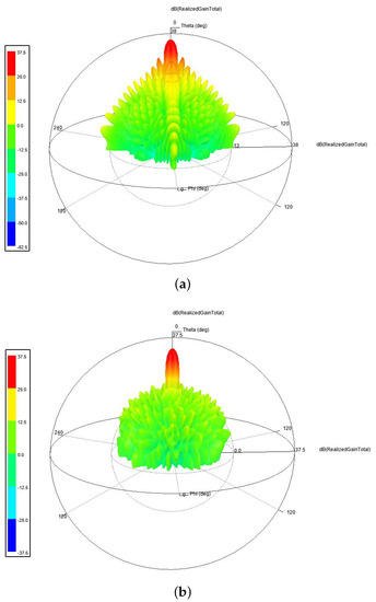 Phase-Only Pattern Synthesis for Spaceborne Array Antenna Based on ...