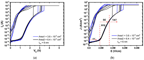 Modeling of Conduction Mechanisms in Ultrathin Films of Al2O3 Deposited by ALD