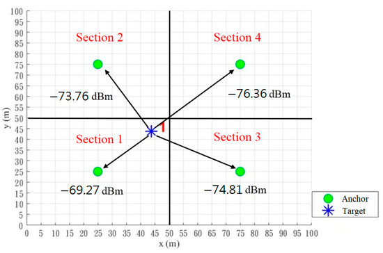 PSO-Based Target Localization and Tracking in Wireless Sensor Networks
