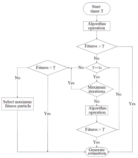 PSO-Based Target Localization and Tracking in Wireless Sensor Networks