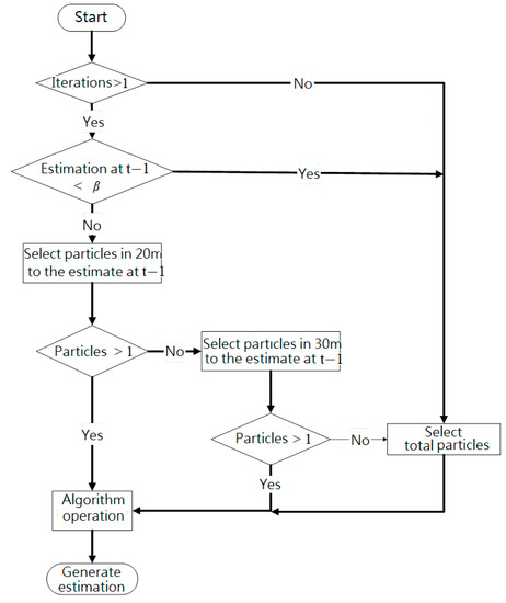 PSO-Based Target Localization and Tracking in Wireless Sensor Networks