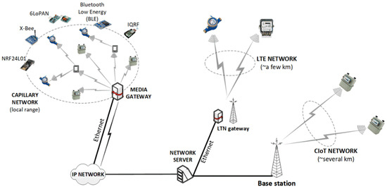 Investigations of the Wireless M-Bus System Resilience under ...