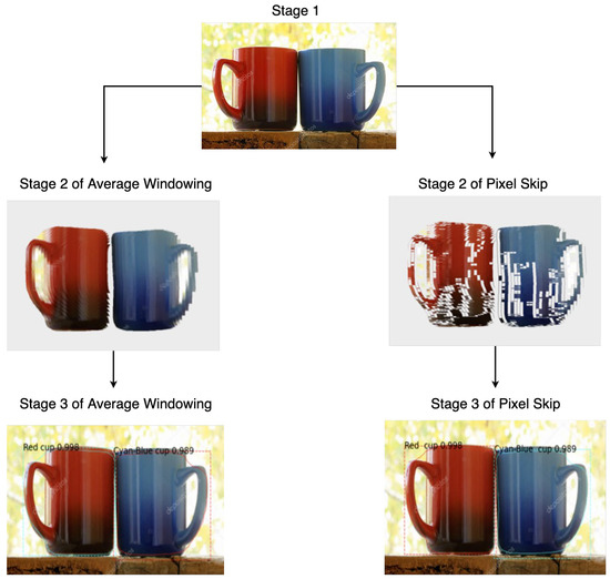 Optimized and Efficient Color Prediction Algorithms Using Mask R-CNN