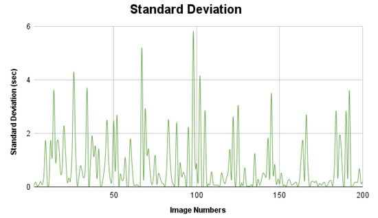 Optimized and Efficient Color Prediction Algorithms Using Mask R-CNN