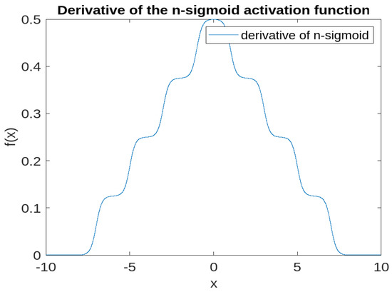 An n-Sigmoid Activation Function to Improve the Squeeze-and-Excitation ...