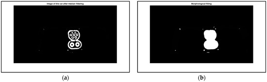 Study on Automatic Electric Vehicle Charging Socket Detection Using ZED ...