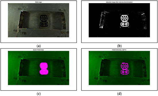 Electronics | Free Full-Text | Study on Automatic Electric Vehicle ...