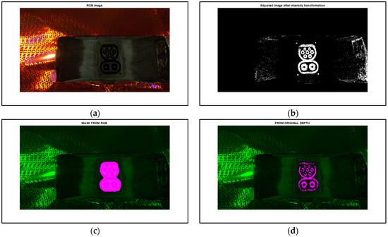 Electronics | Free Full-Text | Study on Automatic Electric Vehicle ...