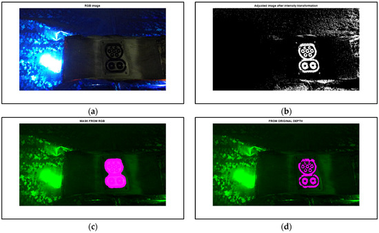 Electronics | Free Full-Text | Study on Automatic Electric Vehicle ...