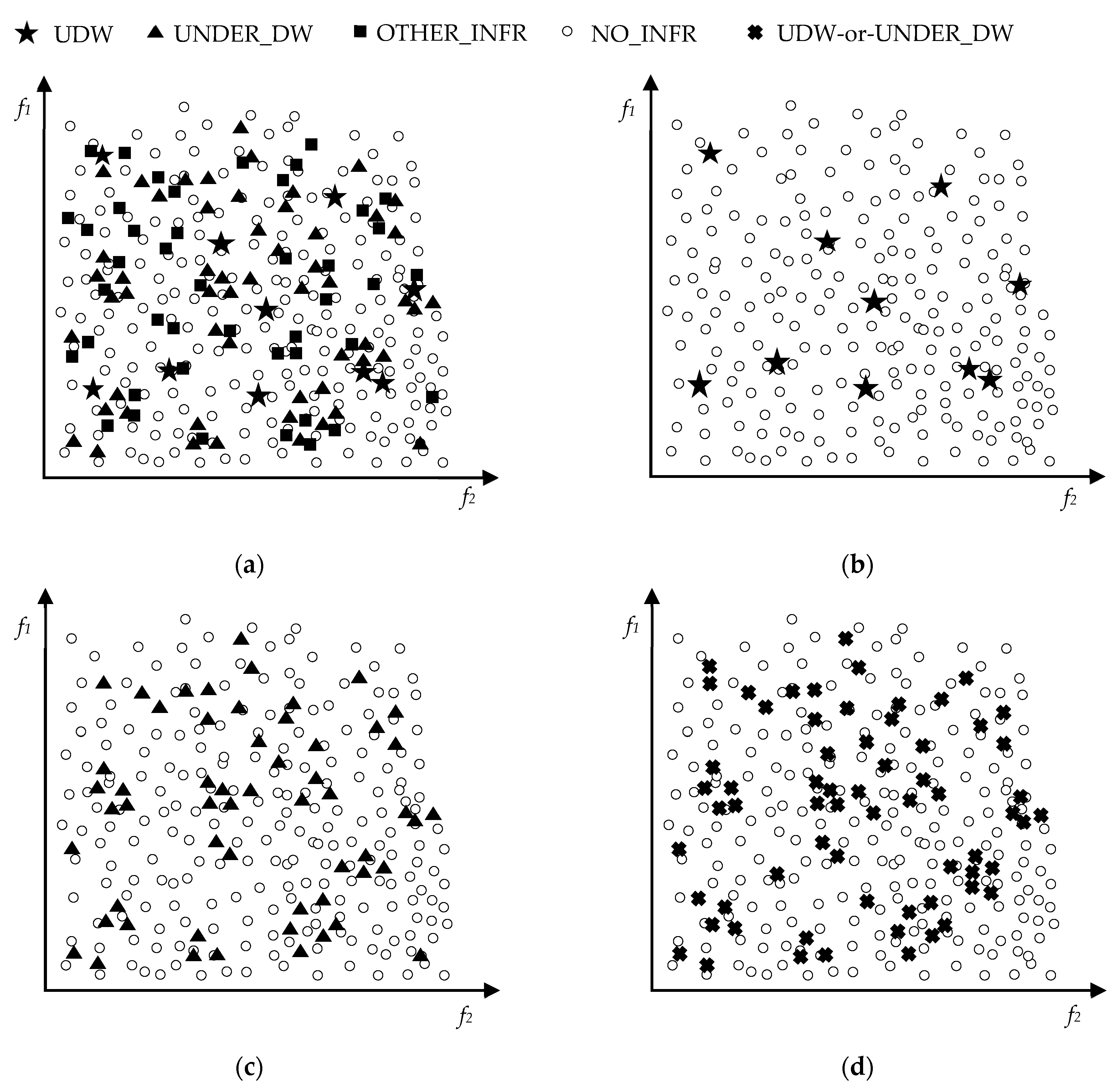 Electronics | Free Full-Text | Handling Class Imbalance and Class Overlap in Machine Learning ...