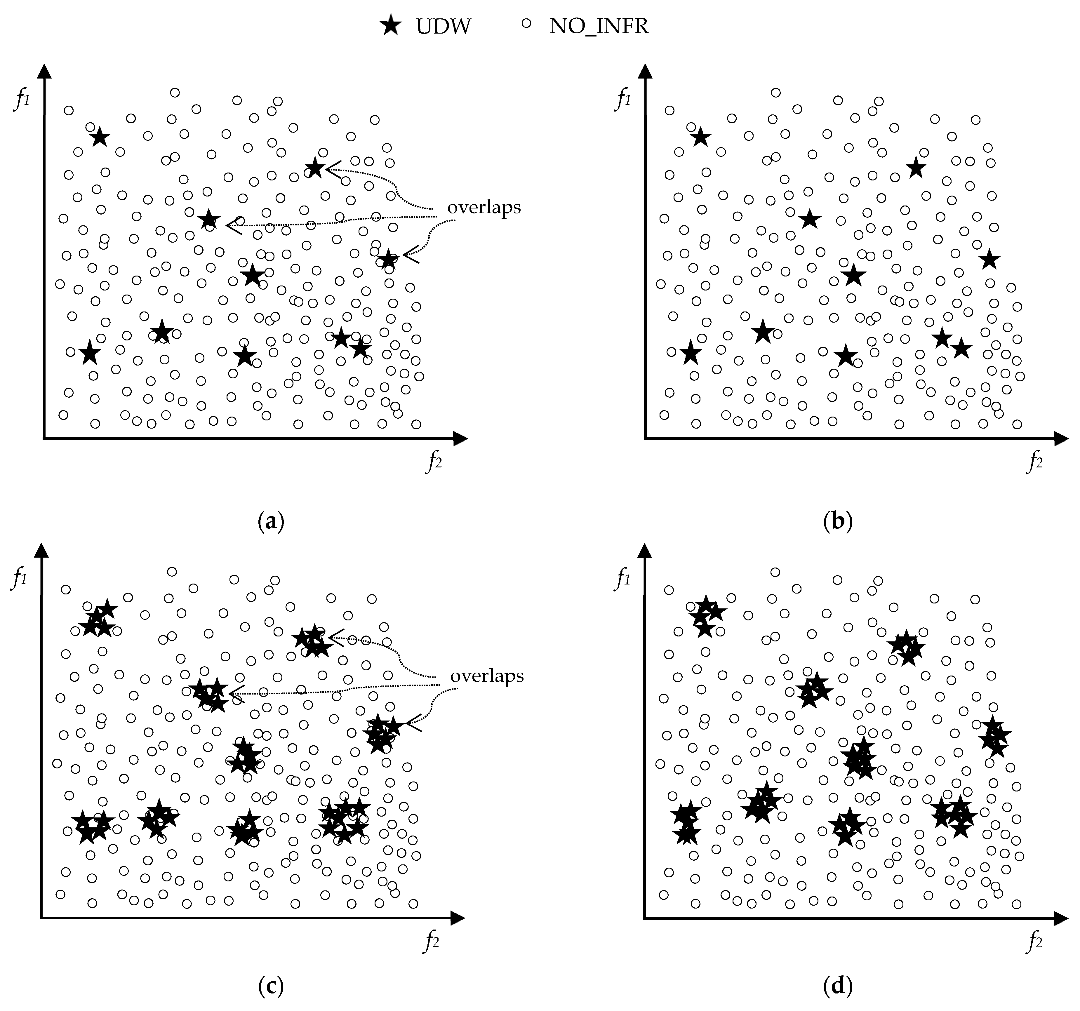 Electronics | Free Full-Text | Handling Class Imbalance and Class ...