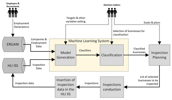 Electronics | Free Full-Text | Handling Class Imbalance and Class ...