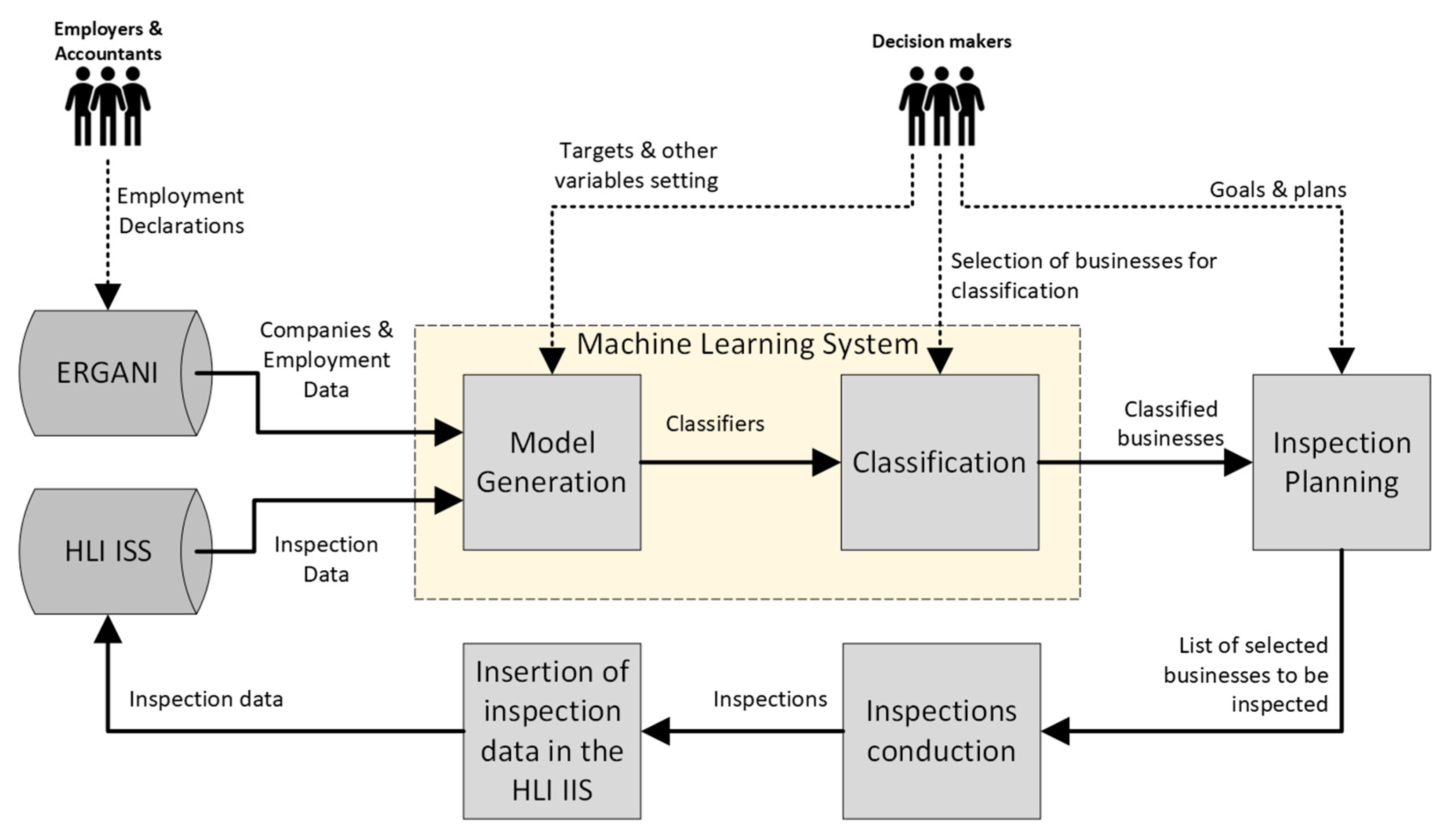 Electronics | Free Full-Text | Handling Class Imbalance and Class Overlap in Machine Learning ...