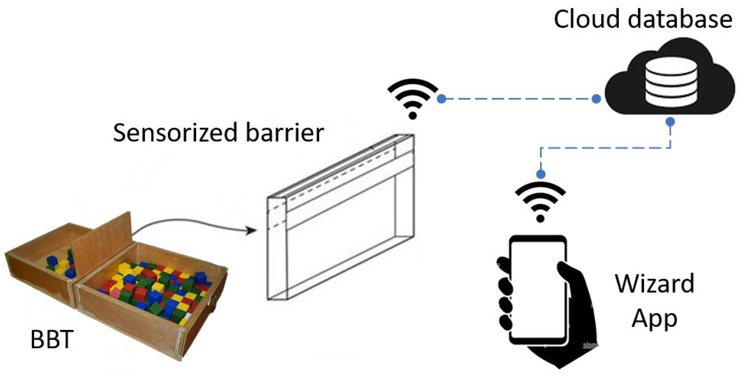 Electronics | Free Full-Text | Automatic Cube Counting System for the ...