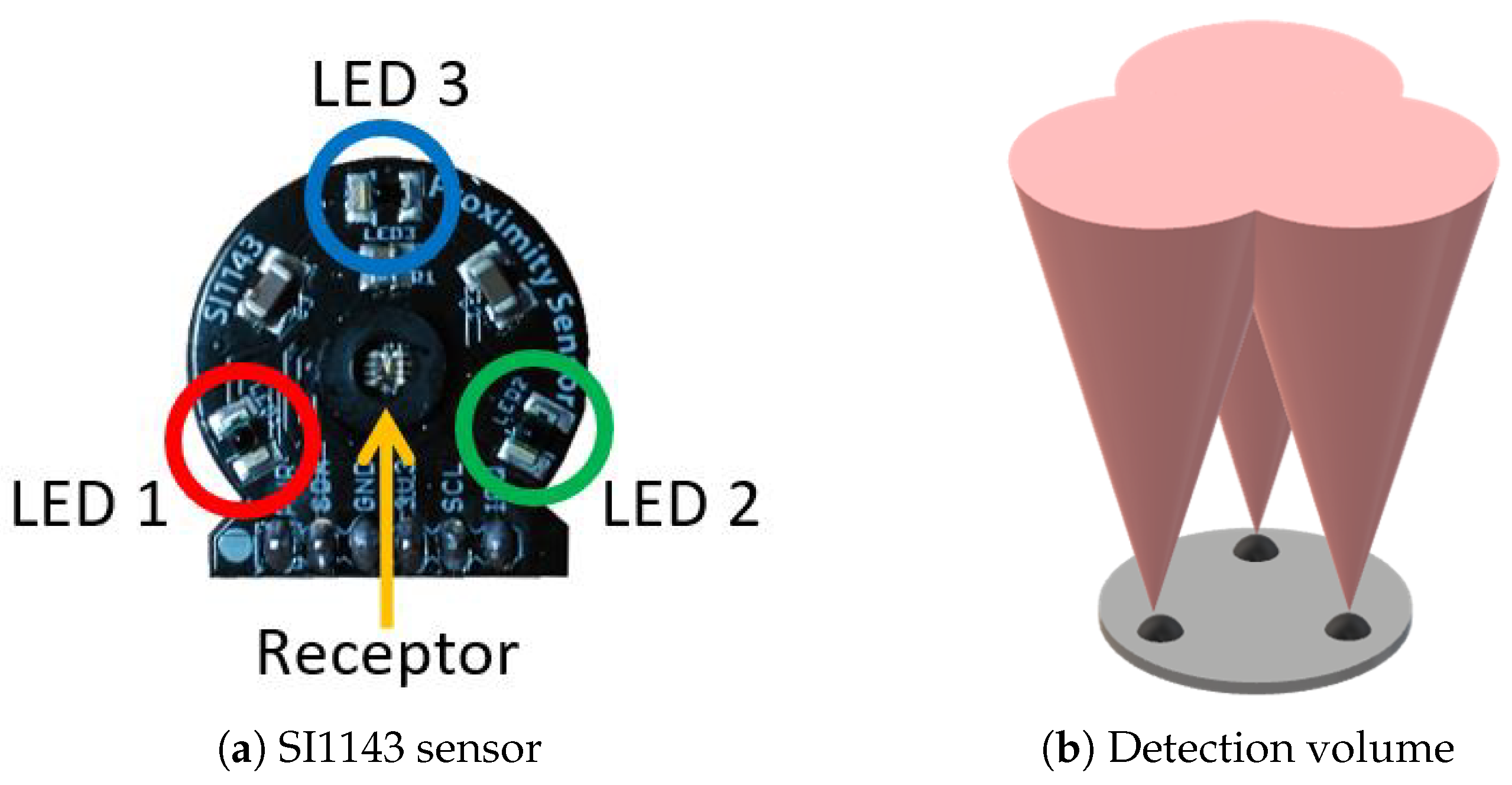 Electronics | Free Full-Text | Automatic Cube Counting System for the ...