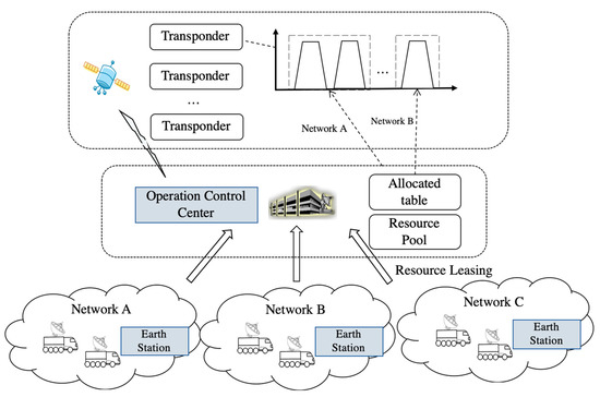 Electronics | Free Full-Text | A Multi-Branch DQN-Based Transponder Resource Allocation Approach ...