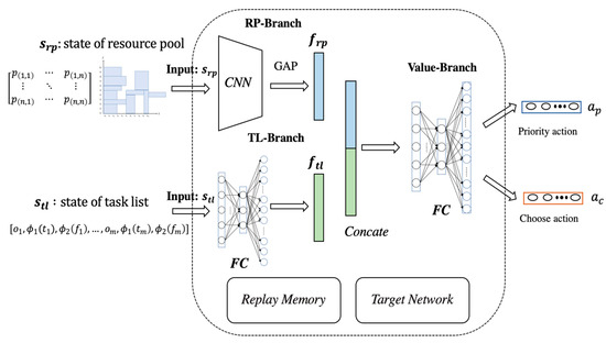 A Multi-Branch DQN-Based Transponder Resource Allocation Approach for ...