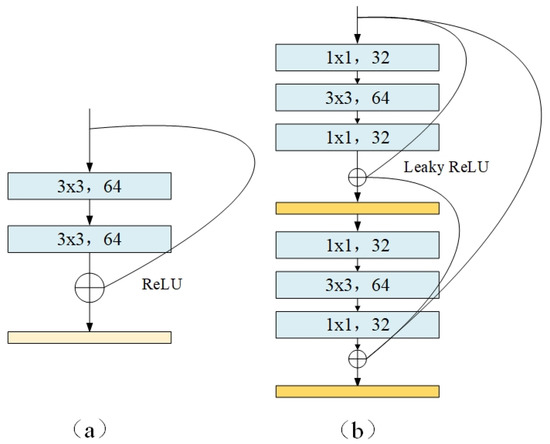 Lightweight Pedestrian Detection Based on Feature Multiplexed Residual Network
