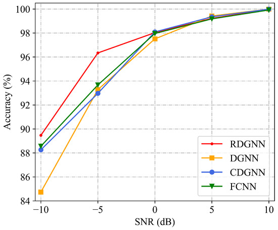 A Robust Constellation Diagram Representation for Communication Signal ...