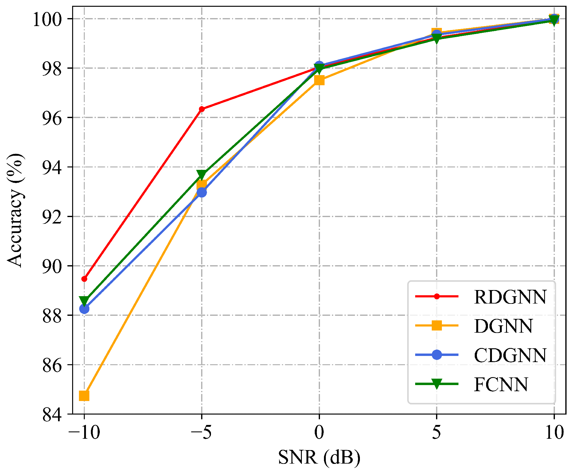 A Robust Constellation Diagram Representation for Communication Signal ...