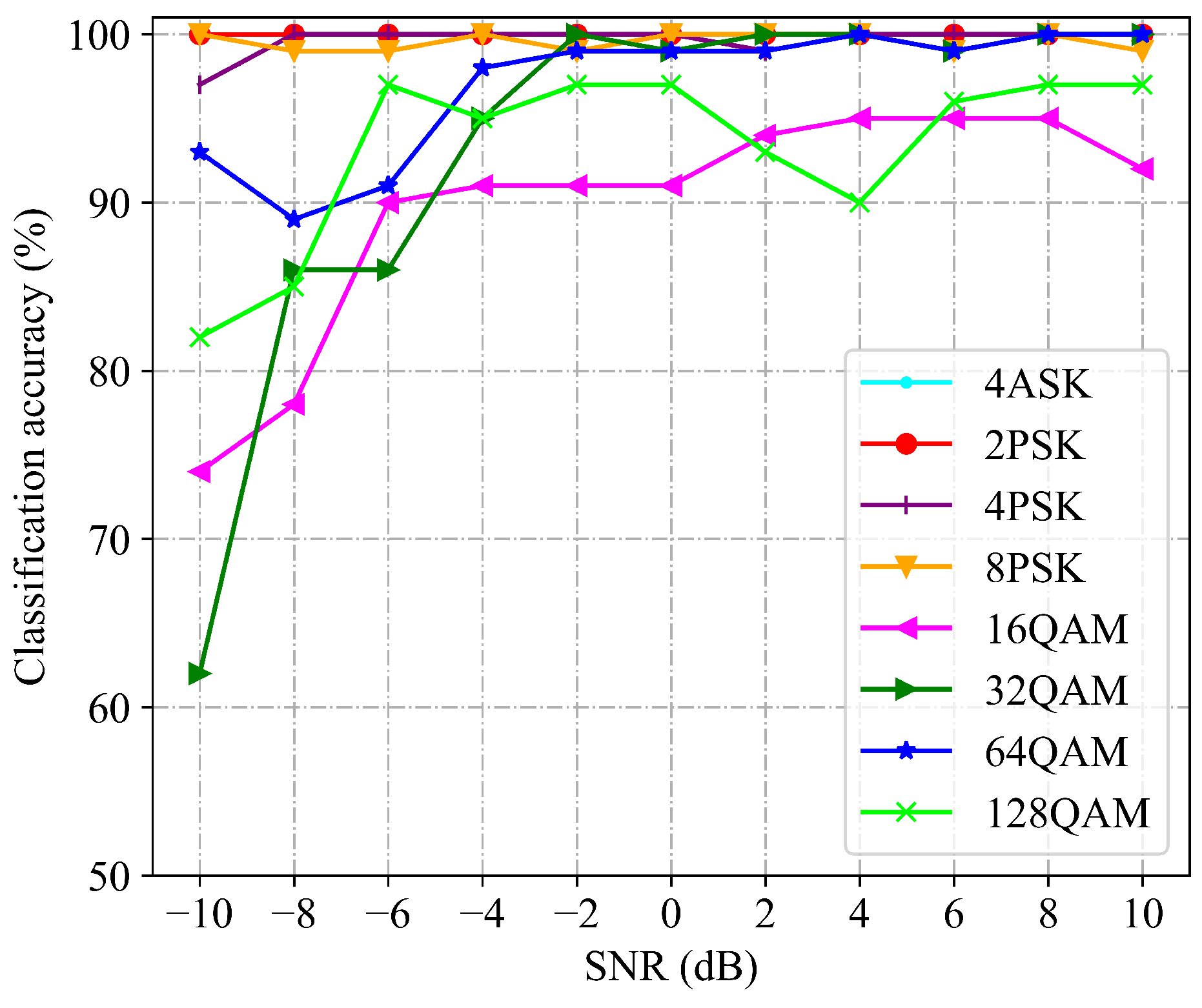 A Robust Constellation Diagram Representation for Communication Signal and Automatic Modulation ...