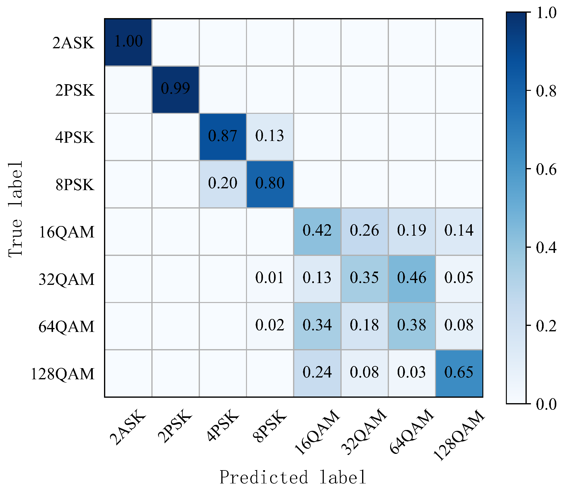 A Robust Constellation Diagram Representation for Communication Signal ...