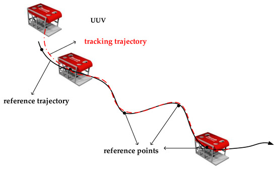 A Prognosis Technique Based on Improved GWO-NMPC to Improve the ...