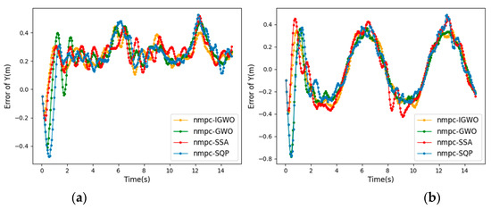 A Prognosis Technique Based on Improved GWO-NMPC to Improve the ...