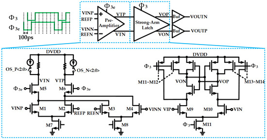 A 12-Bit 1-GS/s Pipelined ADC with a Novel Timing Strategy in 40-nm CMOS Process