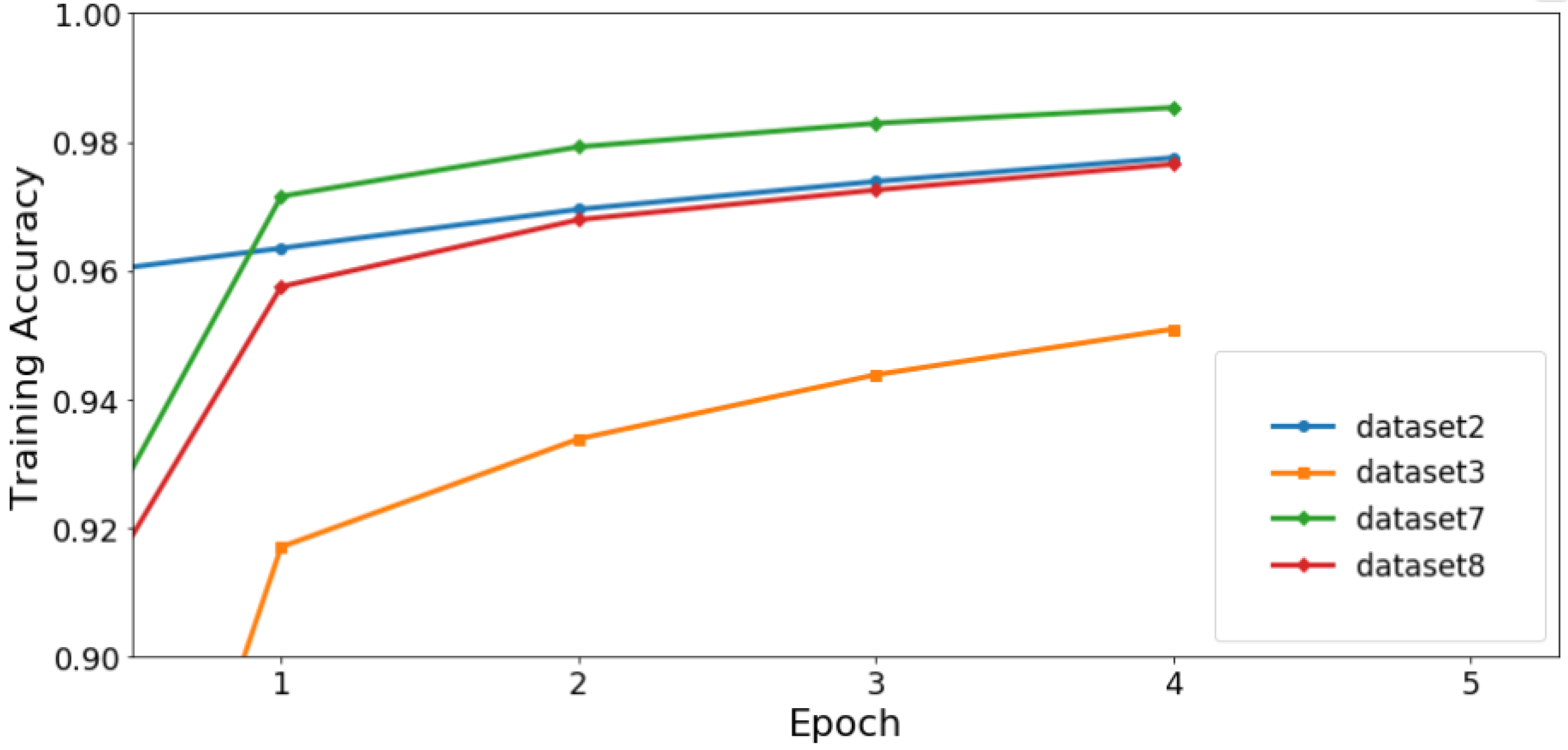 A Novel Ensemble Based Reduced Overfitting Model with Convolutional ...