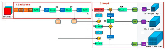 The Semantic Segmentation of Standing Tree Images Based on the Yolo V7 Deep Learning Algorithm