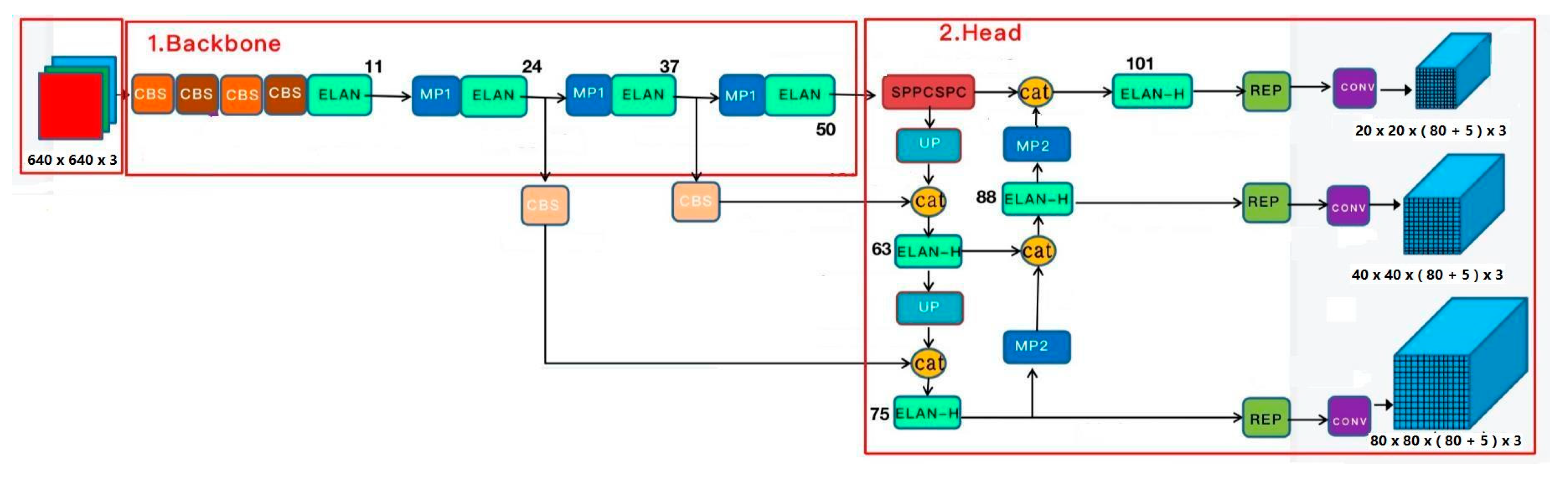 The Semantic Segmentation of Standing Tree Images Based on the Yolo V7 Deep Learning Algorithm