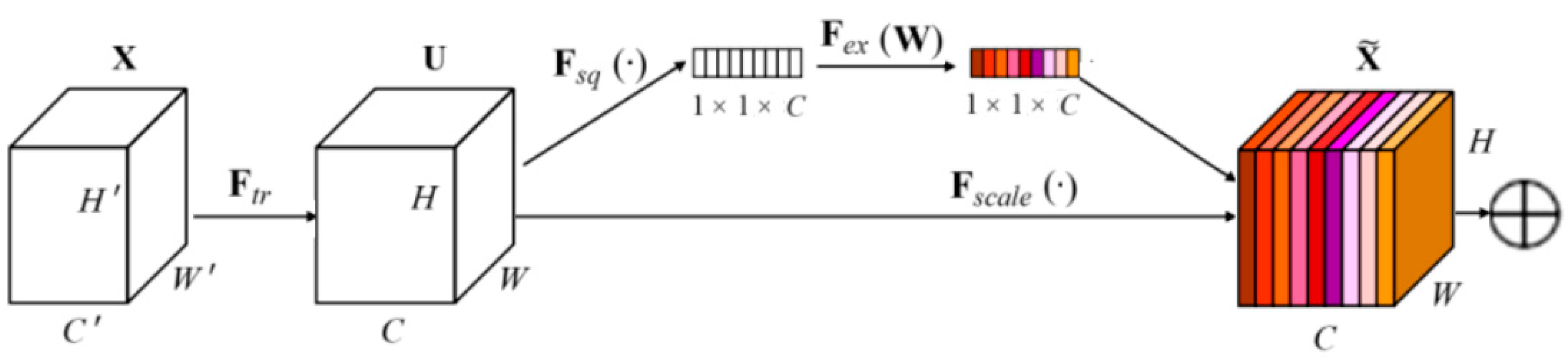 The Semantic Segmentation of Standing Tree Images Based on the Yolo V7 Deep Learning Algorithm