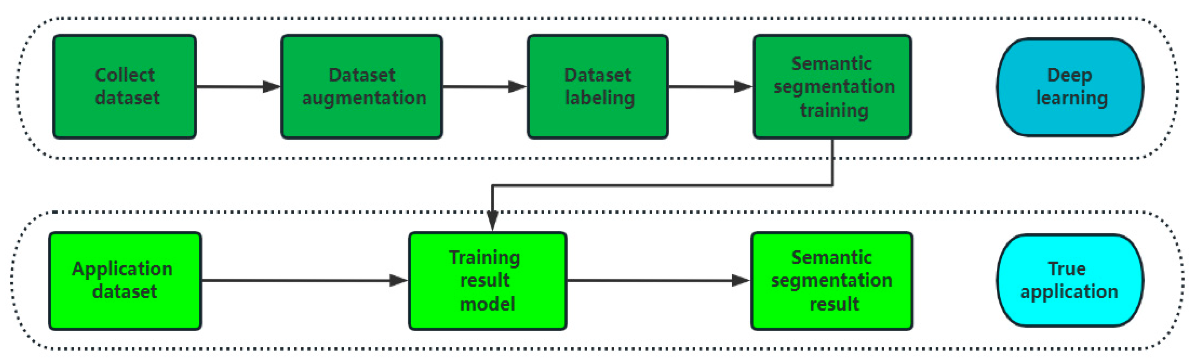 Electronics Free Full Text The Semantic Segmentation Of Standing Tree Images Based On The