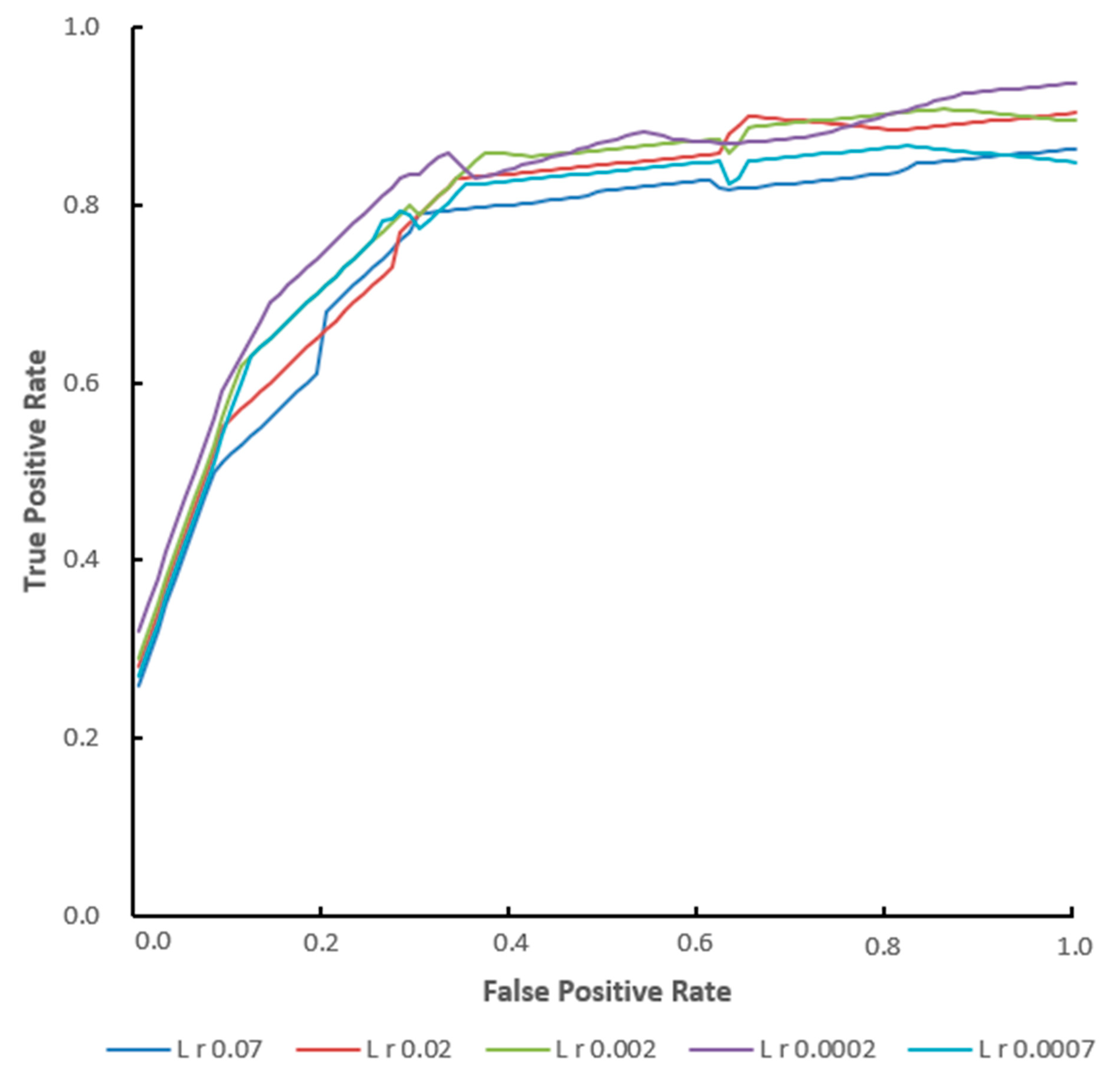 The Semantic Segmentation of Standing Tree Images Based on the Yolo V7 Deep Learning Algorithm