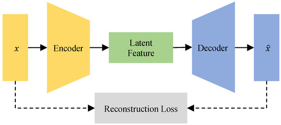 Intrusion Detection System Based on One-Class Support Vector Machine and Gaussian Mixture Model