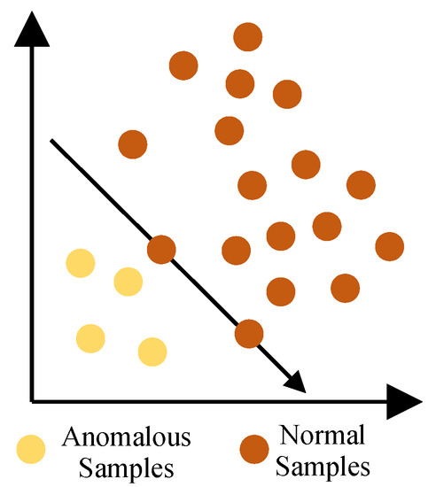 Intrusion Detection System Based on One-Class Support Vector Machine and Gaussian Mixture Model