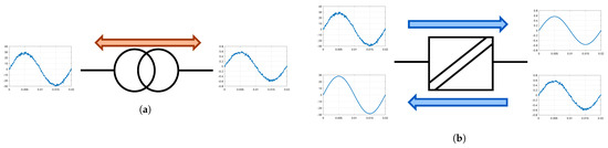 Solid State Transformers: A Critical Review of Projects with Relevant ...