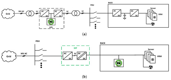 Solid State Transformers: A Critical Review of Projects with Relevant ...