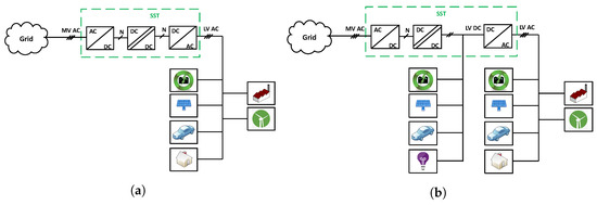 Solid State Transformers: A Critical Review of Projects with Relevant ...