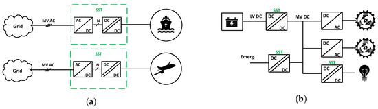 Solid State Transformers: A Critical Review of Projects with Relevant ...
